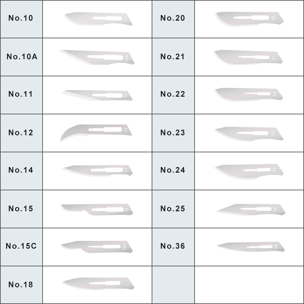 Surgical Blade No 12 Cheaper Than Retail Price Buy Clothing Surgical Blade No 12 Cheaper Than Retail Price Buy Clothing